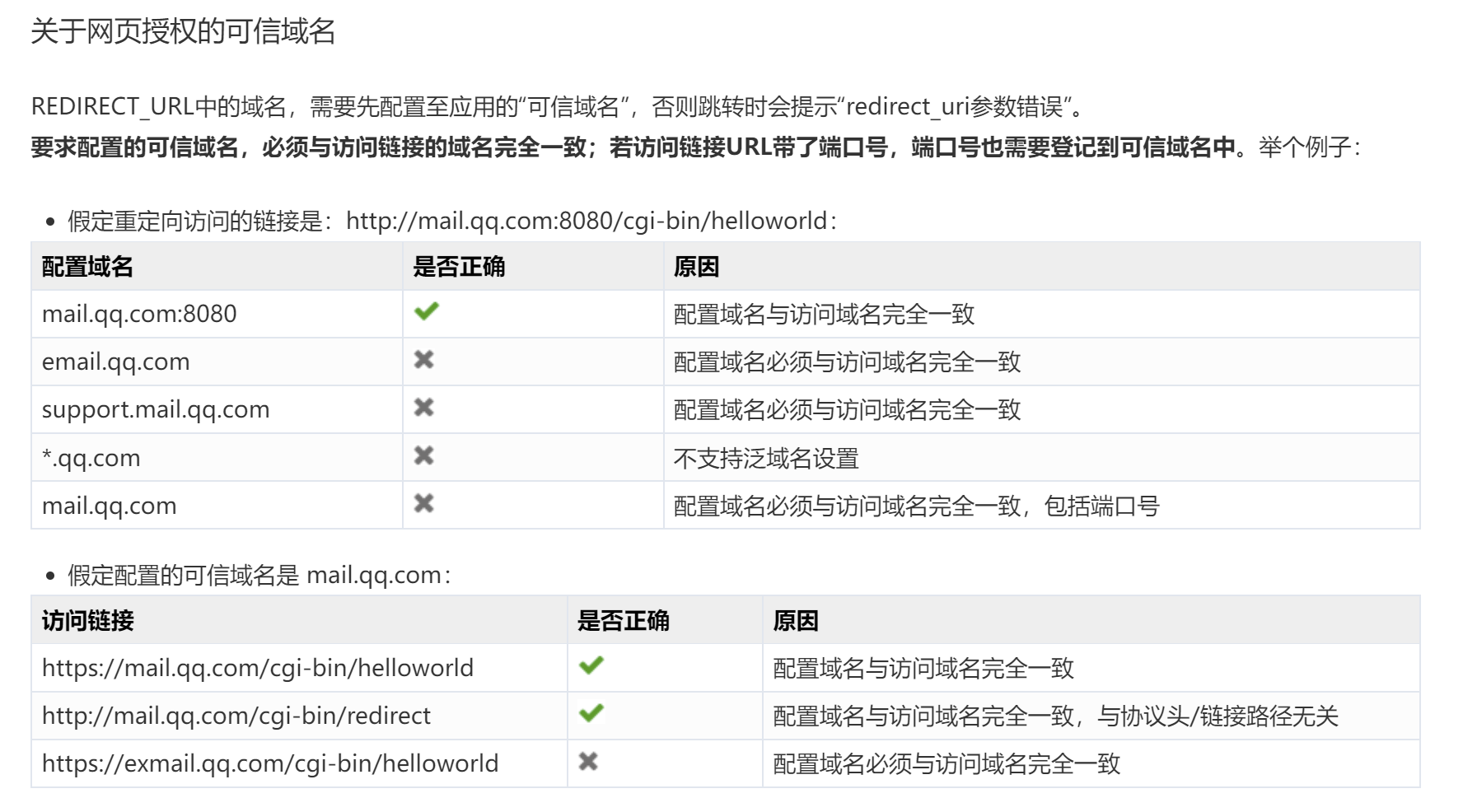 redirect_uri 与配置的授权完成回调域名不一致 这个是什么原因？ - 开发者社区 - 企业微信开发者中心