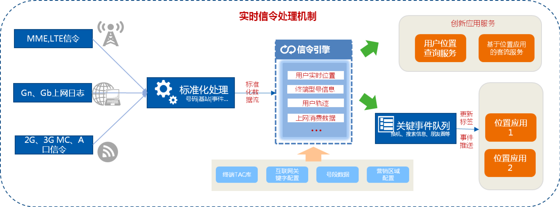 智享人口大数据助力疫情精准防控