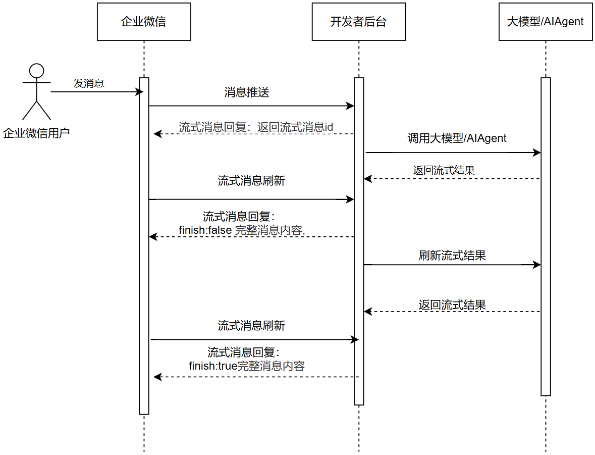 智能机器人推送消息规则是怎样的？ - 开发者社区 - 企业微信开发者中心